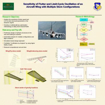 PPT – Sensitivity of Flutter and Limit-Cycle Oscillation of an Aircraft Wing with Multiple Store ...