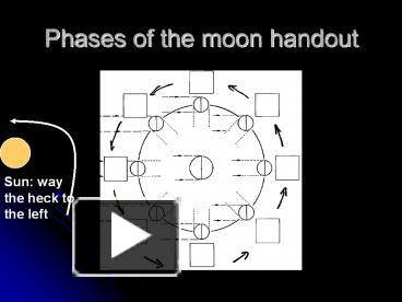 Phases of the moon handout presentation | free to download