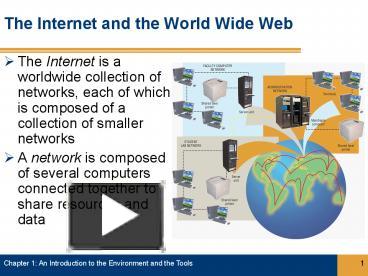 The Internet and the World Wide Web presentation | free to view
