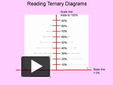 PPT – Reading Ternary Diagrams PowerPoint presentation | free to view - id: 122257-NWRjM