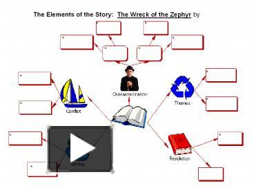 The Elements of the Story: The Wreck of the Zephyr by presentation ...