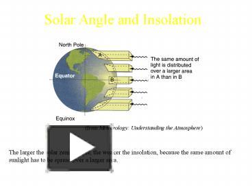 Solar Angle and Insolation presentation | free to view