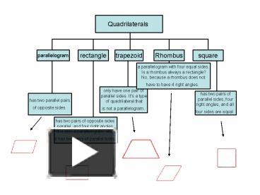 Quadrilaterals presentation | free to download