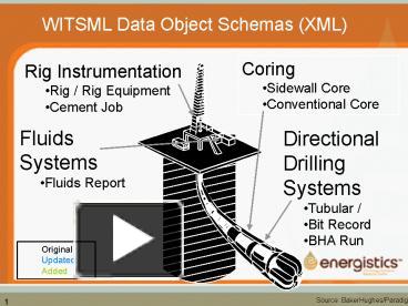 PPT – WITSML Data Object Schemas XML PowerPoint presentation | free to view - id: 140613-NzAxM