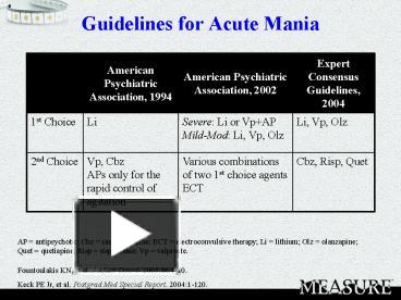 PPT – Guidelines for Acute Mania PowerPoint presentation | free to view - id: 145b54-OGEyN