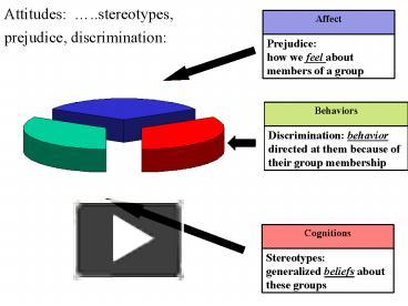 Attitudes: ''stereotypes, prejudice, discrimination: presentation ...