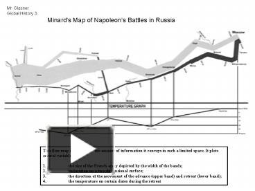 PPT – Minards Map of Napoleons Battles in Russia PowerPoint presentation | free to view - id ...