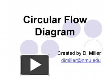 PPT – Circular Flow Diagram PowerPoint presentation | free to view - id ...