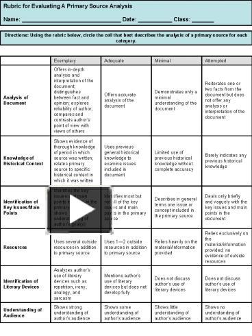 PPT – Rubric for Evaluating A Primary Source Analysis PowerPoint ...