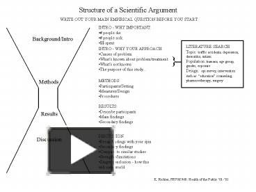 PPT – Structure of a Scientific Argument WRITE OUT YOUR MAIN EMPIRICAL ...