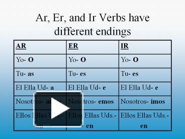 Ar, Er, and Ir Verbs have different endings presentation | free to view