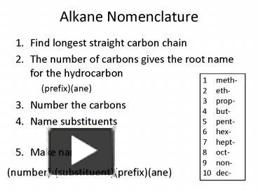 Alkane Nomenclature presentation | free to view