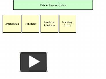PPT – Federal Reserve System PowerPoint presentation | free to view ...