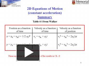 PPT – 2D Equations of Motion constant acceleration Summary Table 41 from Walker PowerPoint ...