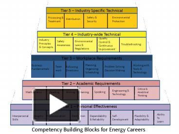 Tier 1 Personal Effectiveness presentation | free to view