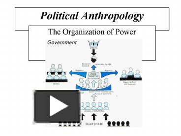 Political Anthropology presentation | free to view