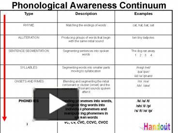 Phonological Awareness Continuum presentation | free to view