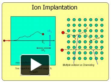 PPT – Ion Implantation PowerPoint presentation | free to view - id: 1ba588-ZWE0M