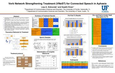 Verb Network Strengthening Treatment VNeST for Connected Speech in ...