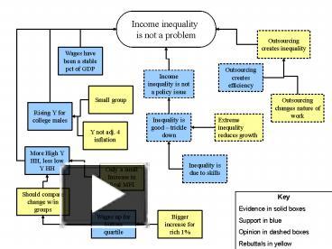 Income inequality presentation | free to download