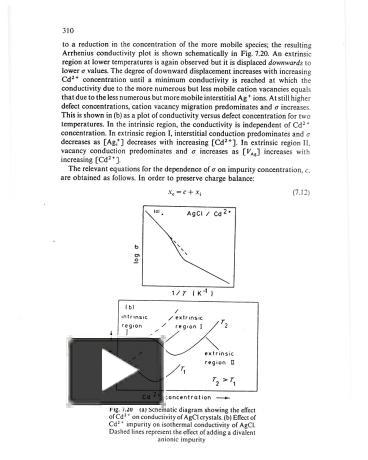 Basic Solid State Chemistry presentation | free to view