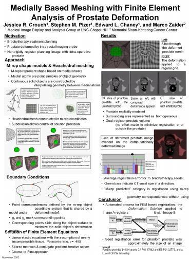 Ppt Medially Based Meshing With Finite Element Analysis Of Prostate Deformation Powerpoint