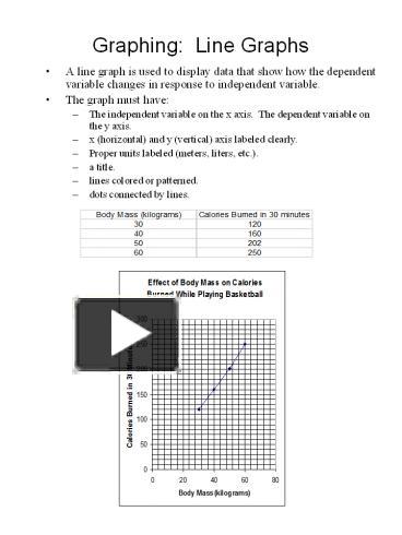 Graphing: Line Graphs presentation | free to view