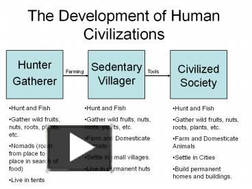 The Development of Human Civilizations presentation | free to view