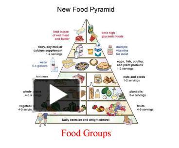 PPT – Food Groups PowerPoint presentation | free to view - id: 1dcf2d-ZDc1Z