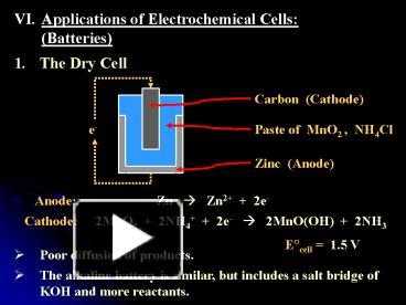 PPT – Applications of Electrochemical Cells: Batteries PowerPoint ...