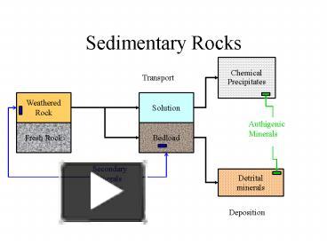 PPT – Sedimentary Rocks PowerPoint presentation | free to view - id ...