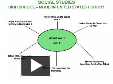 SOCIAL STUDIES HIGH SCHOOL MODERN UNITED STATES HISTORY presentation ...