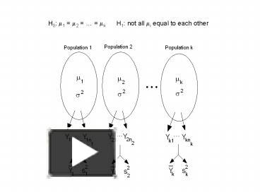 PPT – H0: m1 m2 mk H1: not all mi equal to each other PowerPoint presentation | free to view ...