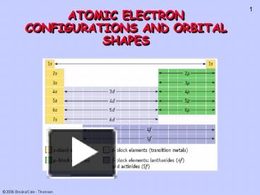 ATOMIC ELECTRON CONFIGURATIONS AND ORBITAL SHAPES presentation | free ...