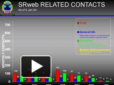 PPT – SRWeb Metrics 010804 PowerPoint presentation | free to view - id: 21614a-MGQ0O