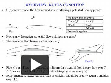 OVERVIEW: KUTTA CONDITION presentation | free to view