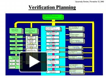PPT – Verification Planning PowerPoint presentation | free to download - id: 2439e7-ZDc1Z