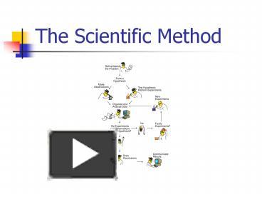 PPT – The Scientific Method PowerPoint presentation | free to view - id ...