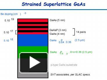 PPT – Strained Superlattice GaAs PowerPoint presentation | free to download - id: 249dfa-ZDc1Z
