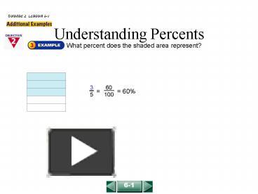 Understanding Percents presentation | free to view