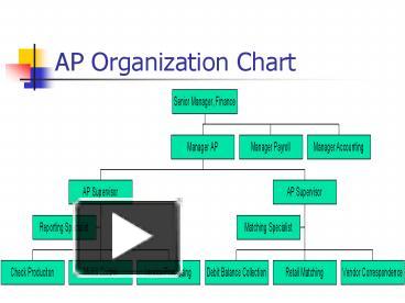 AP Organization Chart presentation | free to view