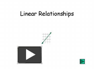 Linear Relationships presentation | free to view