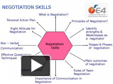 NEGOTIATION SKILLS presentation | free to view