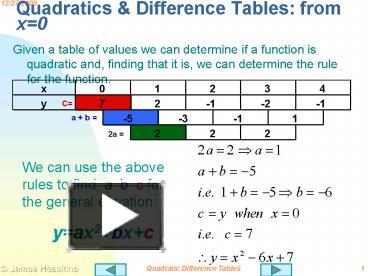 Quadratics presentation | free to view