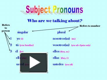 PPT – Subject Pronouns PowerPoint presentation | free to view - id ...
