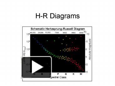H-R Diagrams presentation | free to download