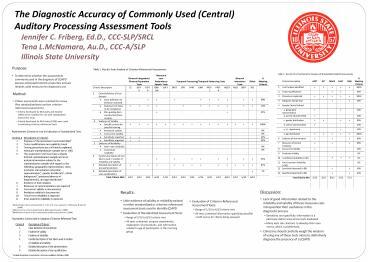PPT – The Diagnostic Accuracy of Commonly Used Central Auditory ...