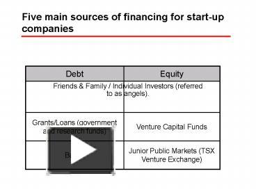 PPT – Five main sources of financing for startup companies PowerPoint ...