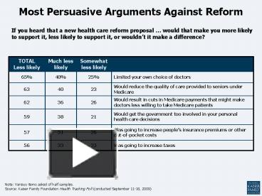 PPT – Most Persuasive Arguments Against Reform PowerPoint presentation ...