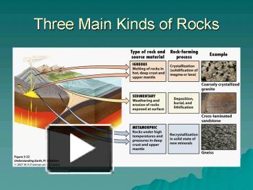 PPT – Three Main Kinds of Rocks PowerPoint presentation | free to view ...